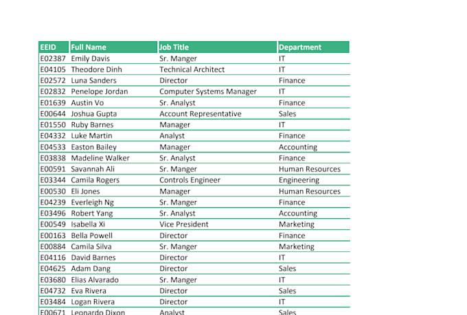 Create and modify excel sheets by Nvvdhaliwal | Fiverr